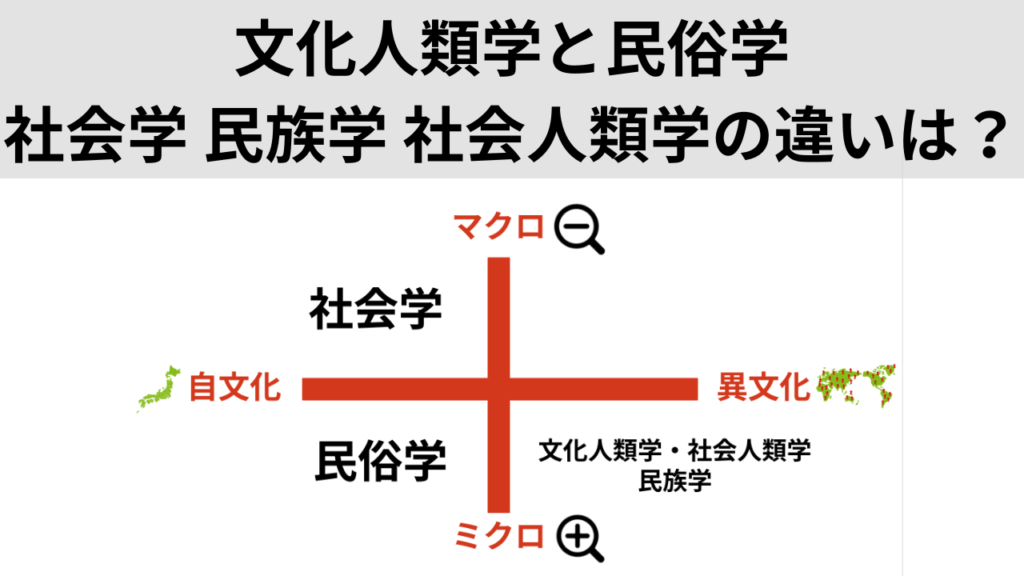 文化人類学が学べる有名なおすすめの大学は自分に合った選び方を紹介 ハクナマタタブログ 5590